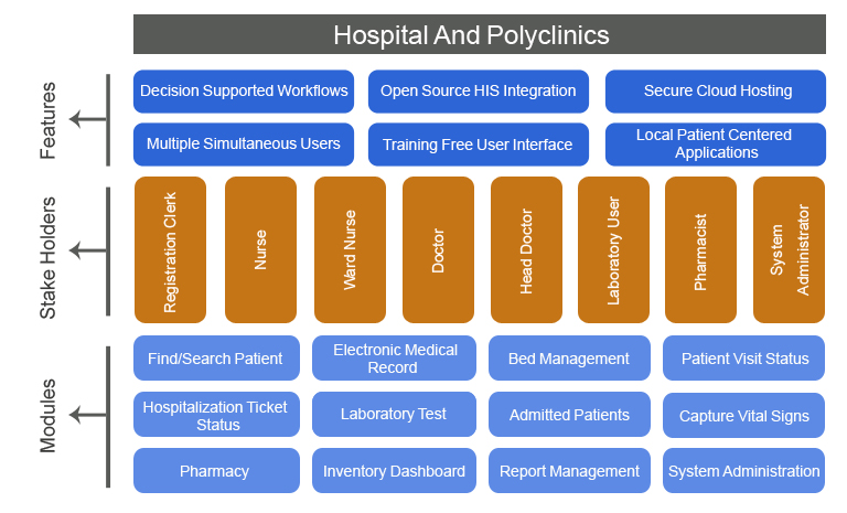 Integrated Hospital Management System - TekMindz