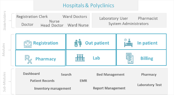 Integrated healthcare management system - TekMindz