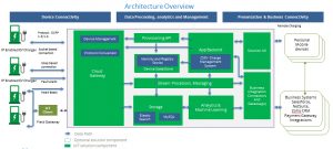 Electric Vehicle Charging Management System - TekMindz
